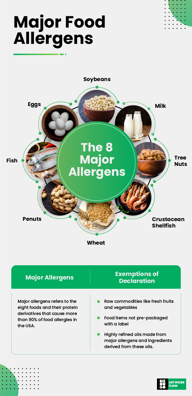 Everything You Need To Know About Food Allergen Labeling In 2022
